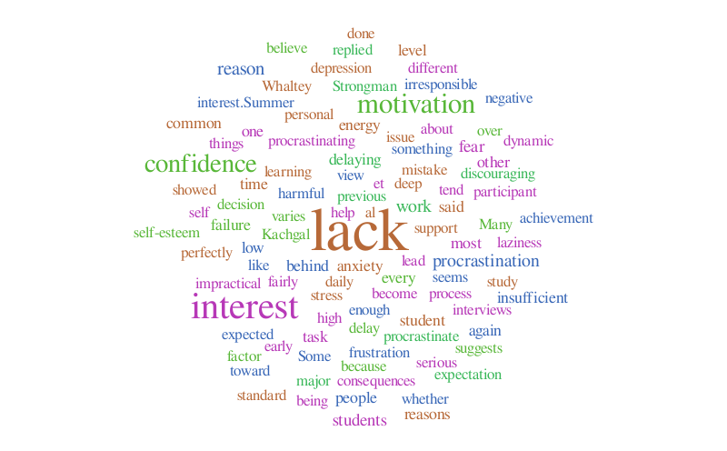 question 1 – Word cloud – WordItOut