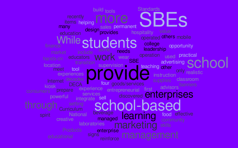 James Fannin – Word cloud – WordItOut