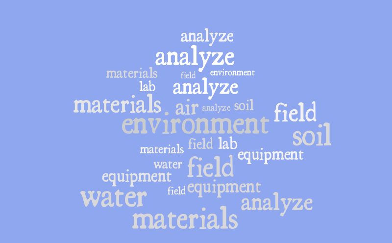 Word Cloud – Word cloud – WordItOut