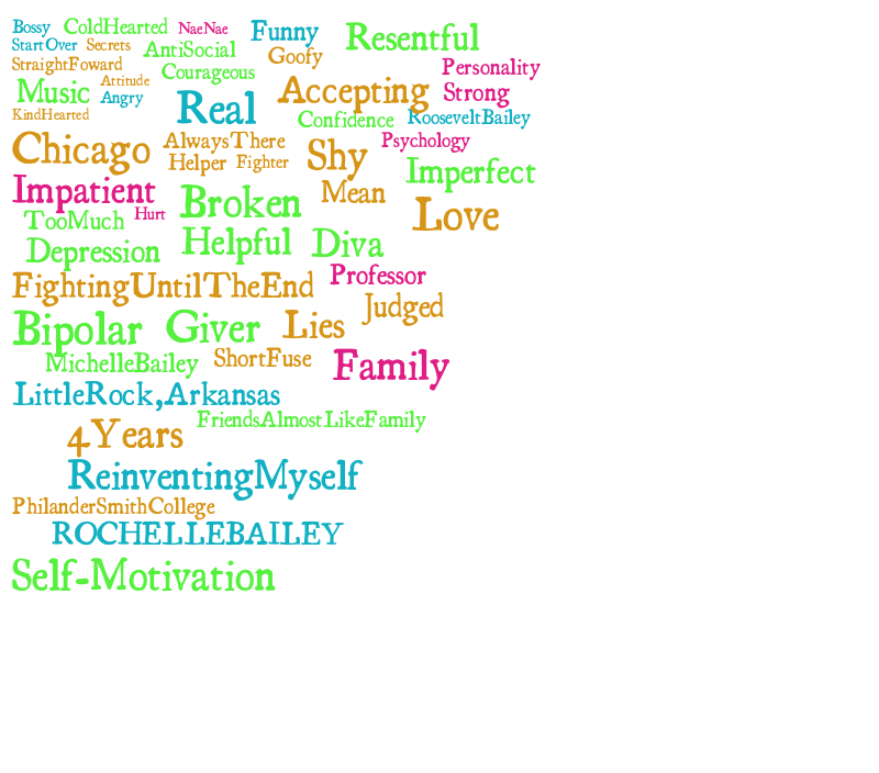 Word Cloud 6 – Word cloud – WordItOut