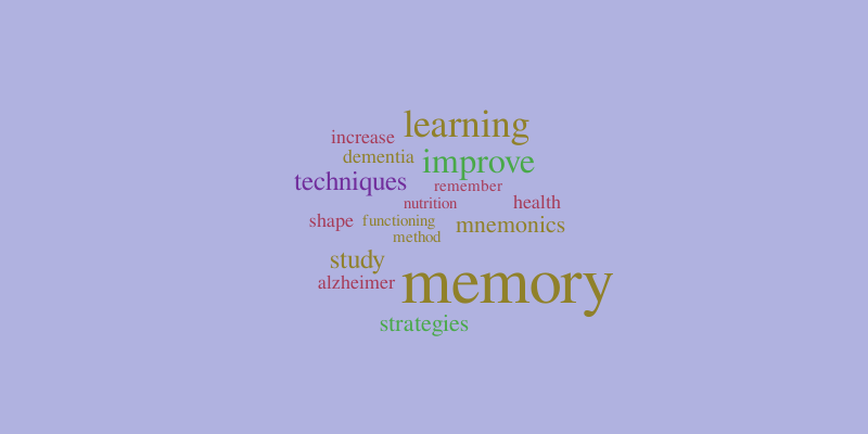 Improve your memory - Image – Word cloud – WordItOut