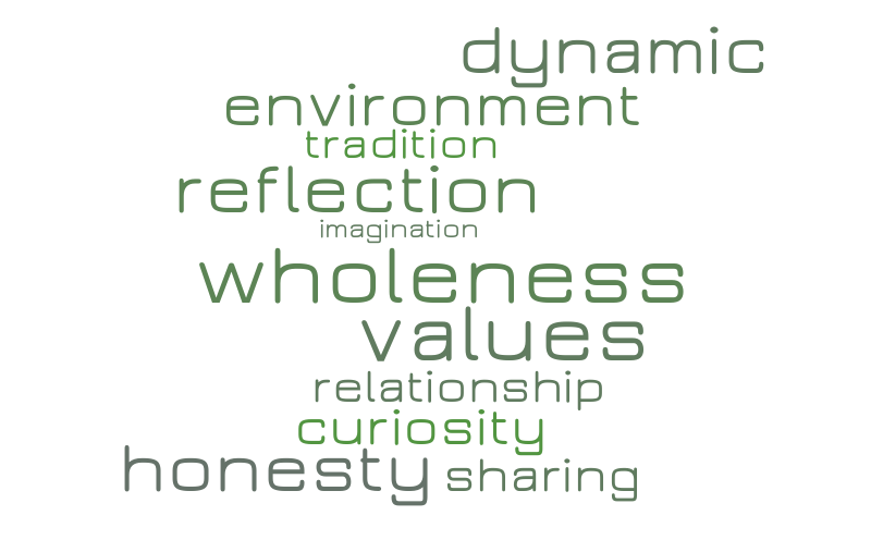 Nursing Reflection – Word cloud – WordItOut