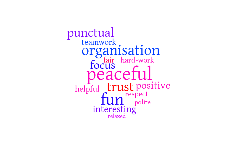 8MH – Word cloud – WordItOut