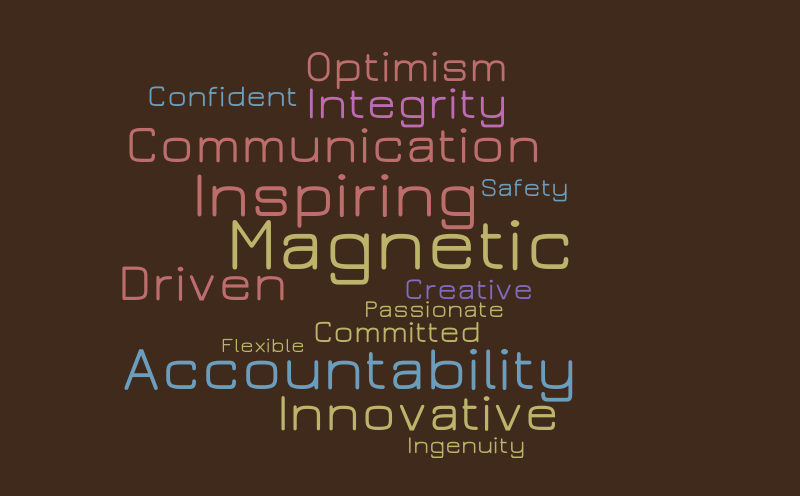 Leadership Qualities – Word cloud – WordItOut