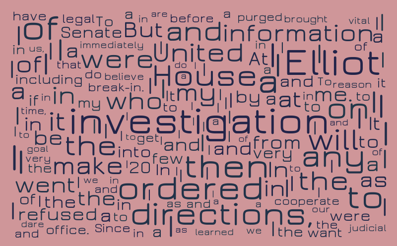Water Gate Speech – Word cloud – WordItOut