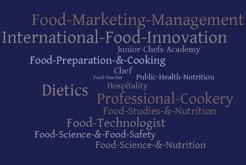 Word cloud food courses and careers1 – Word cloud – WordItOut