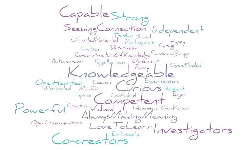 Image of child2 – Word cloud – WordItOut