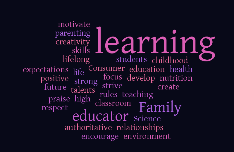 Untitled – Word cloud – WordItOut