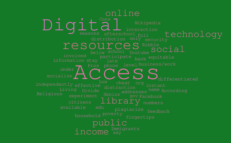 Digital Access – Word cloud – WordItOut
