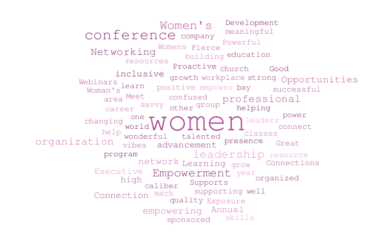 Untitled – Word cloud – WordItOut