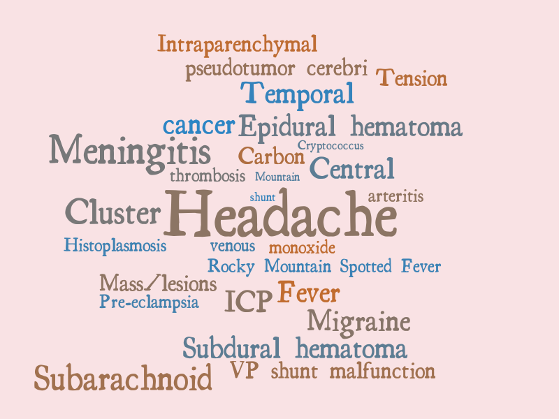 Headache word cloud – Word cloud – WordItOut