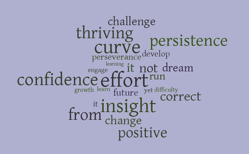 cloud – Word cloud – WordItOut