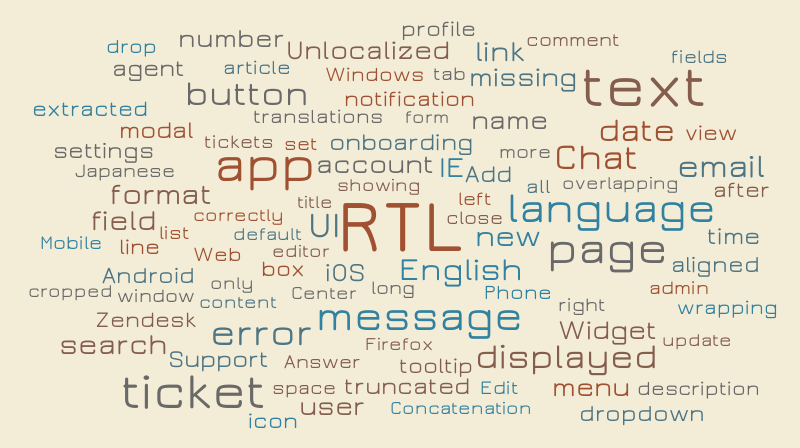 Localization Bug Cloud – Word cloud – WordItOut