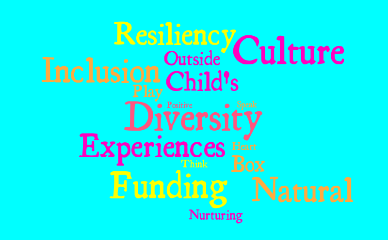 Word Cloud 3 – Word cloud – WordItOut