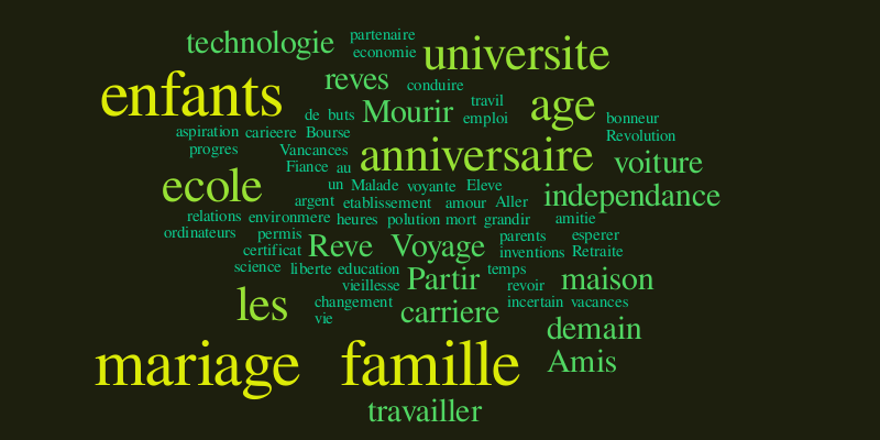 word colou future line 3 – Word cloud – WordItOut