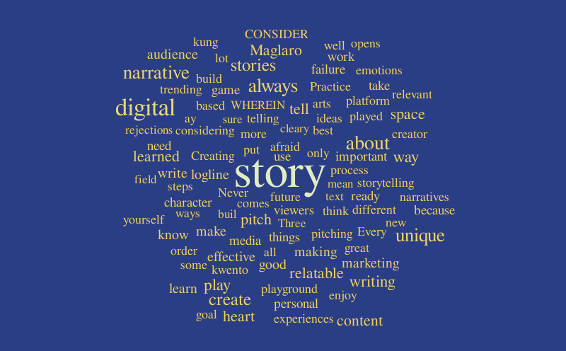EEF-Students-Narratives – Word cloud – WordItOut