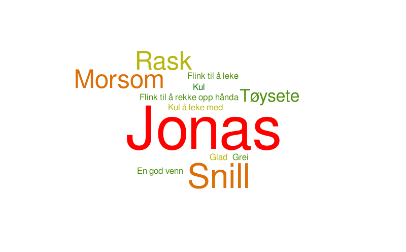 Jonas – Word cloud – WordItOut