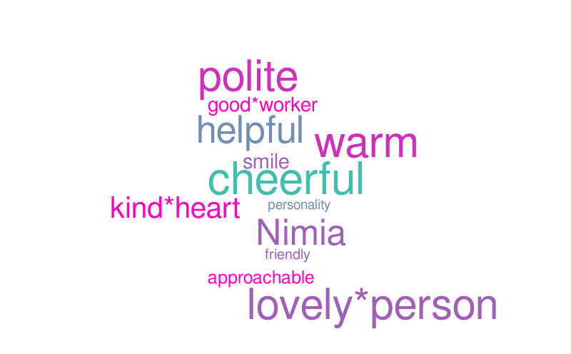 Nimia Dean – Word cloud – WordItOut