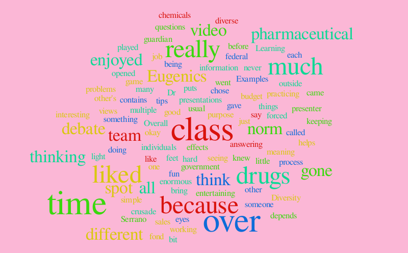 honors reflection – Word cloud – WordItOut