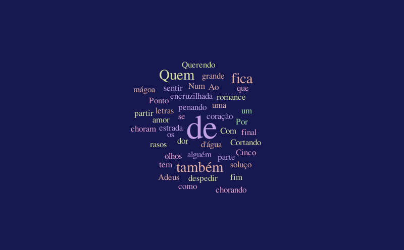 Untitled – Word cloud – WordItOut
