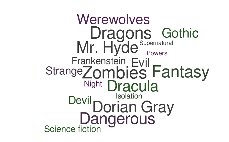 creatingmonsters2.6 – Word cloud – WordItOut