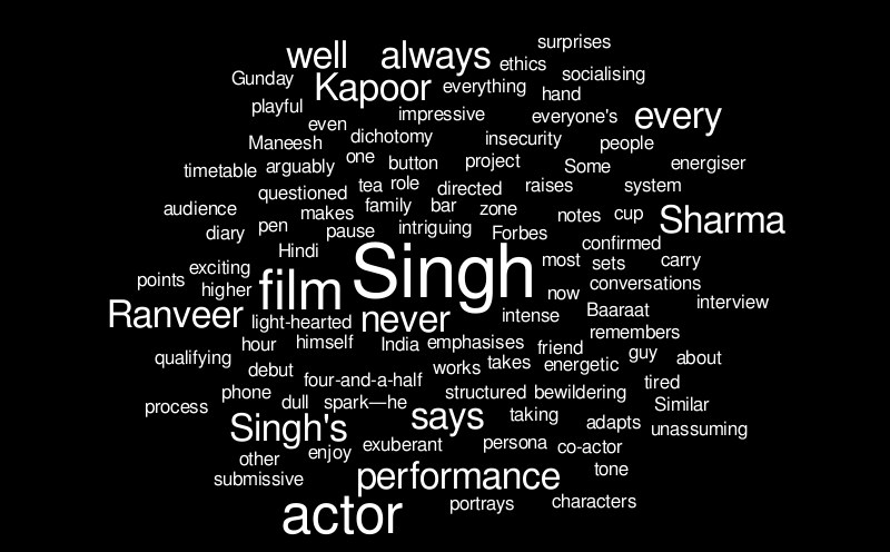 backgroundtext – Word cloud – WordItOut