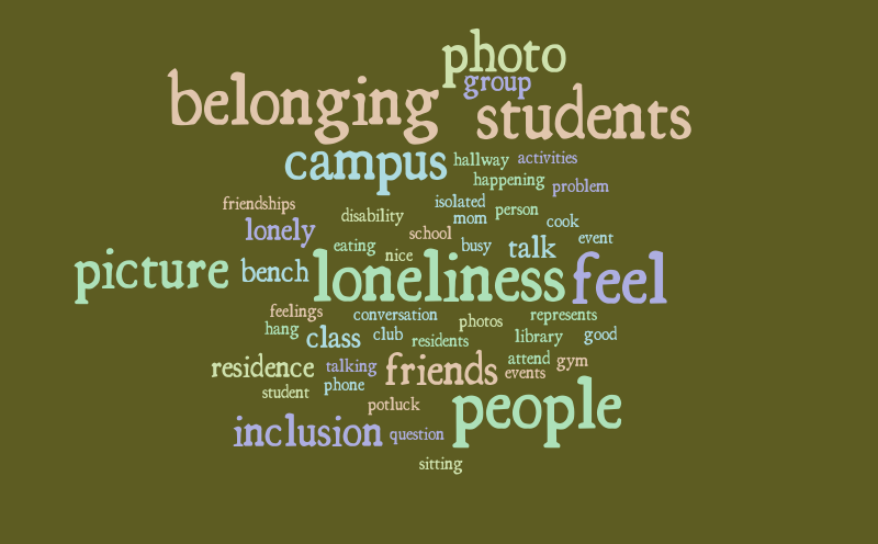Loneliness wordle – Word cloud – WordItOut