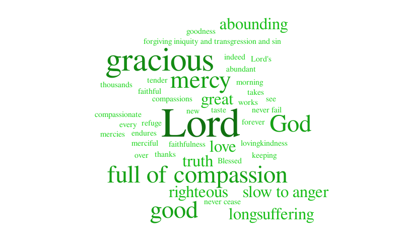God's Character – Word cloud – WordItOut