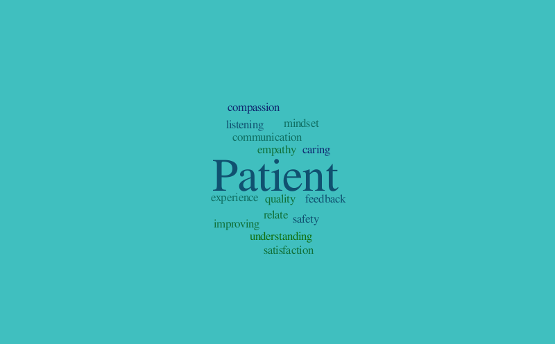 Patient – Word cloud – WordItOut