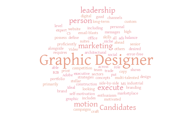 Graphic Designer – Word cloud – WordItOut