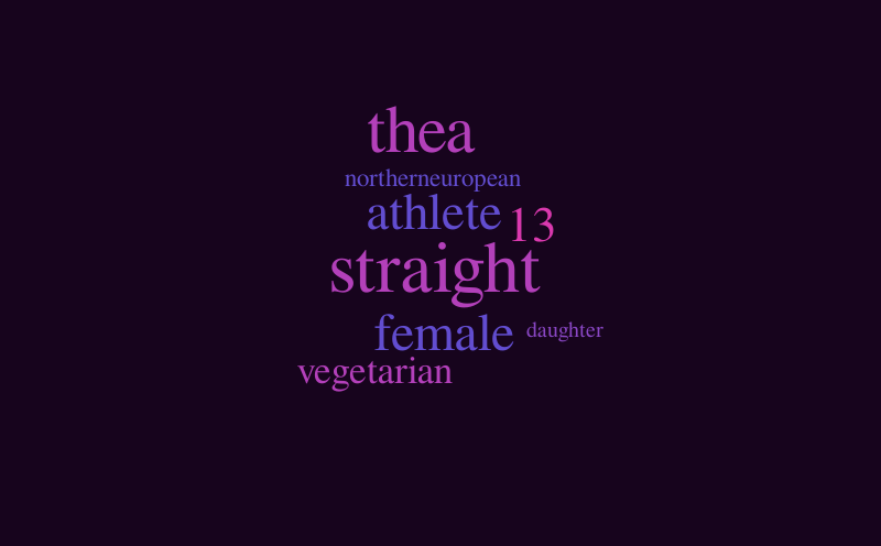 Thea's Word Cloud – Word cloud – WordItOut
