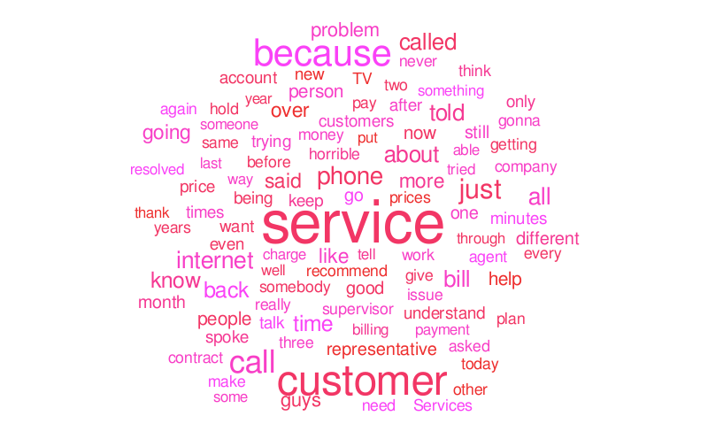 Active_Negative – Word cloud – WordItOut