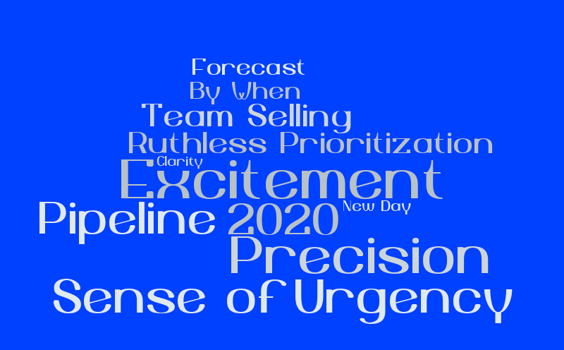 RM Meeting Kick Off – Word cloud – WordItOut