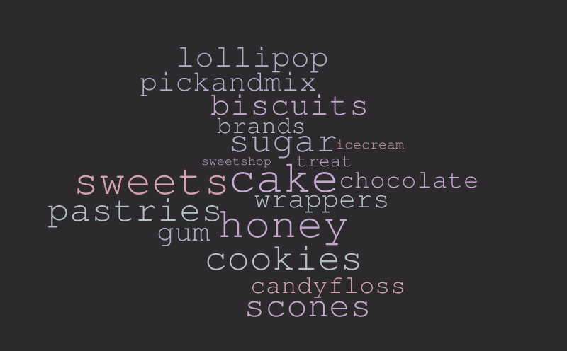 word mind map art. – Word cloud – WordItOut