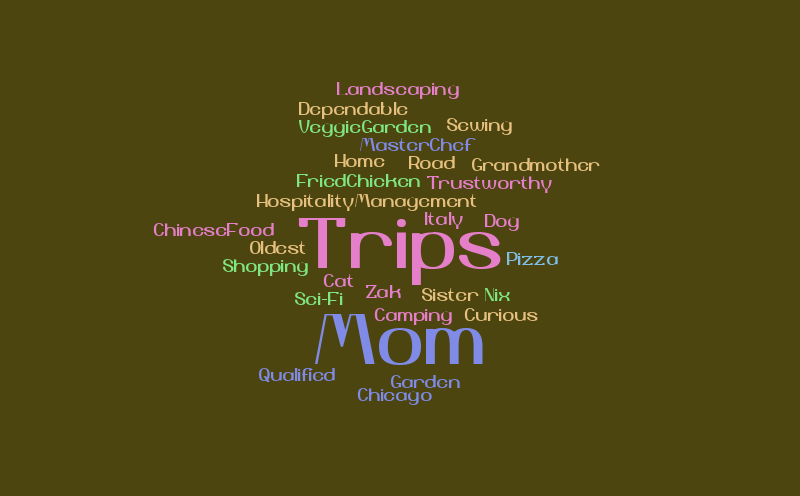just me – Word cloud – WordItOut