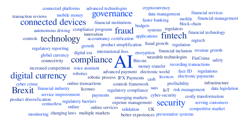 Technology – Word cloud – WordItOut