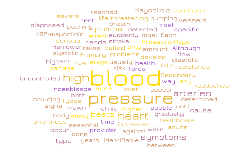 high blood pressure – Word cloud – WordItOut
