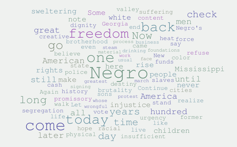 MLKJ I have a Dream Speech – Word cloud – WordItOut