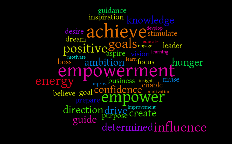Empowerment Wordcloud – Word cloud – WordItOut