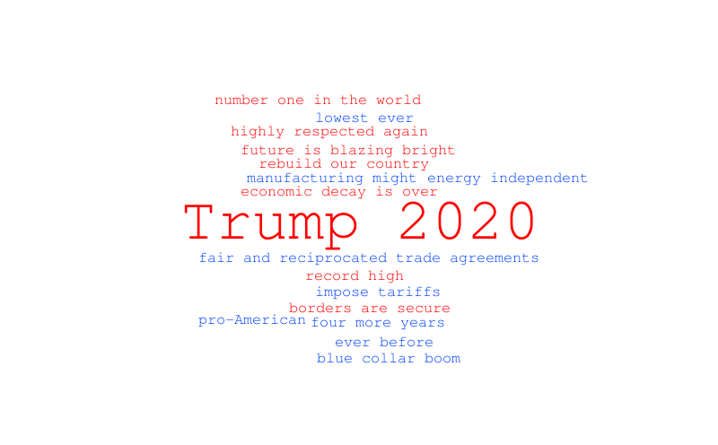 TRUMP 2020 – Word cloud – WordItOut