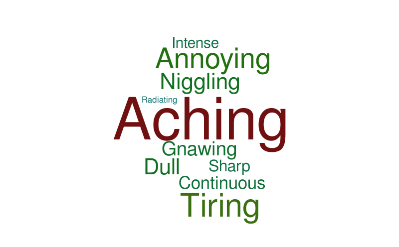no VF few words – Word cloud – WordItOut