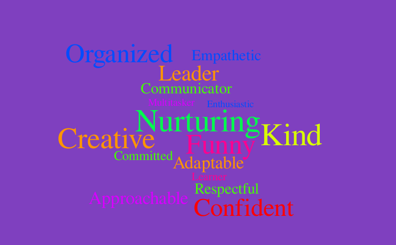 Word Cloud about Me – Word cloud – WordItOut