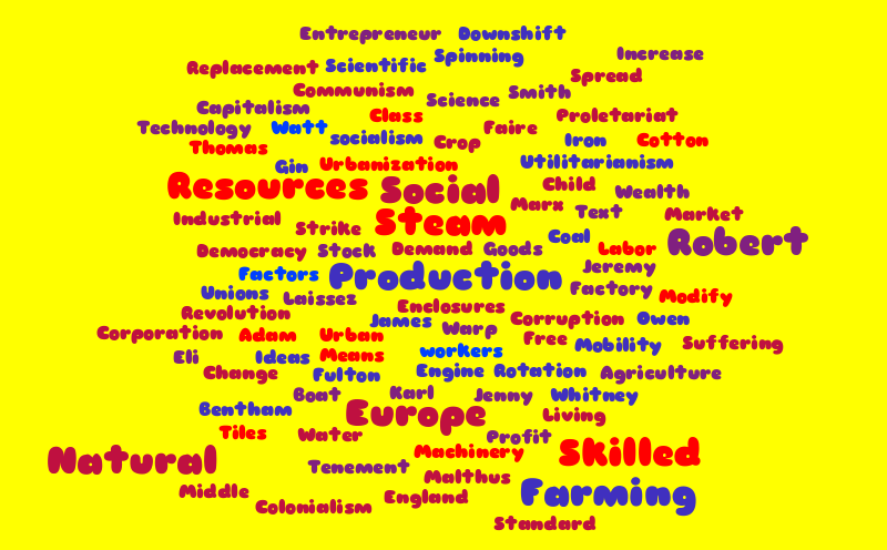 Industrial Revolution :Jason Haymond – Word cloud – WordItOut