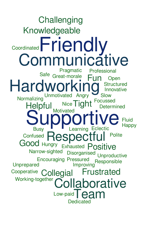 Jan 2020 three words word cloud – Word cloud – WordItOut