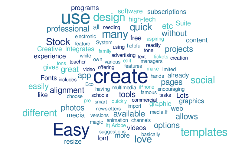 Adobe Spark Word Cloud – Word cloud – WordItOut