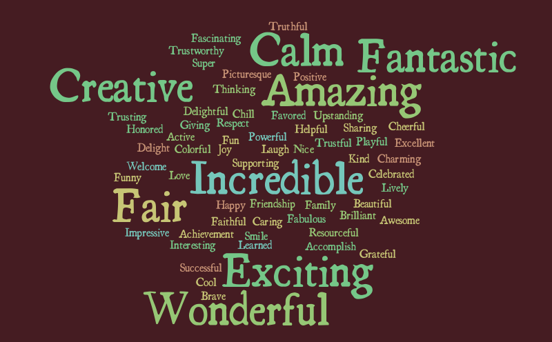 Wordle 2.2020 – Word cloud – WordItOut