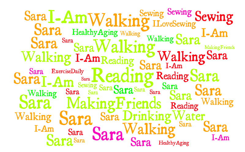 SARA – Word cloud – WordItOut