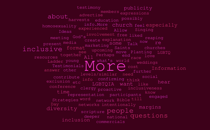 To Include – Word cloud – WordItOut
