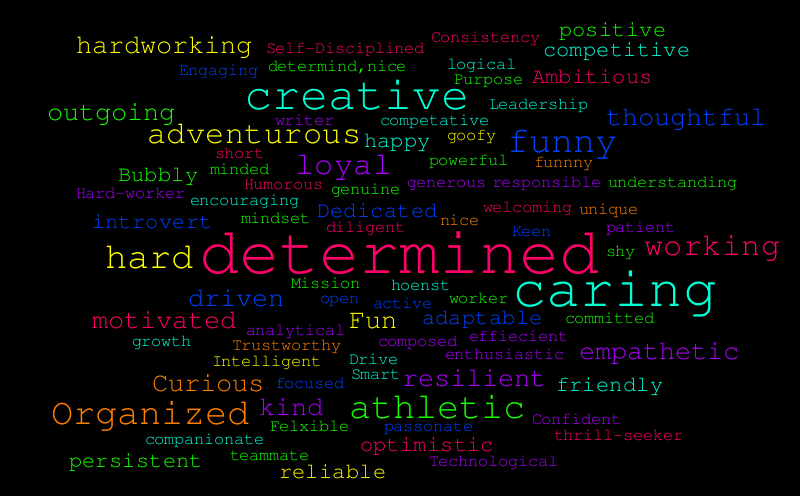 Word Cloud – Word cloud – WordItOut