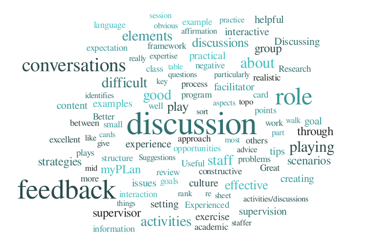 What parts of the program did you find most useful? – Word cloud ...
